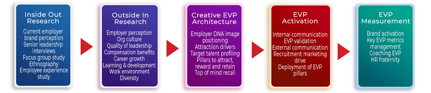 Employer Branding - CLA Coaching